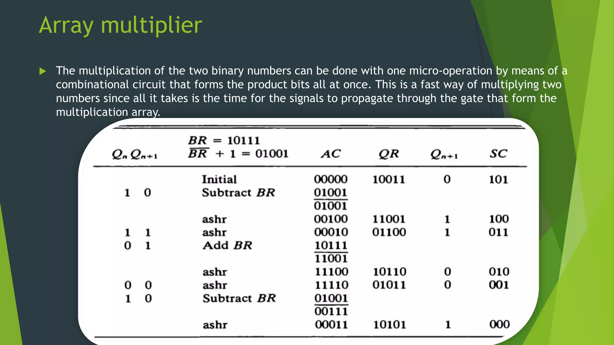 Computer arithmetic | PPTX