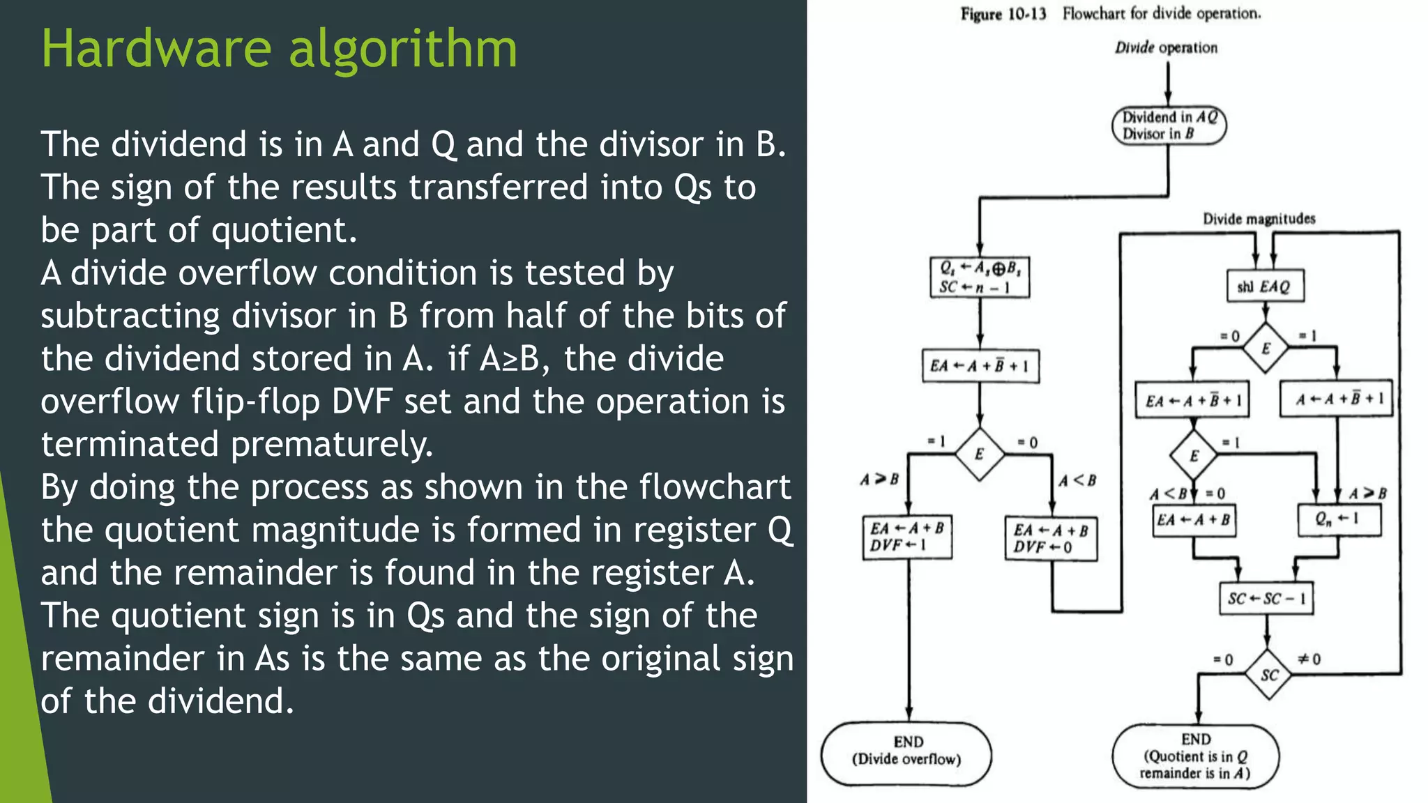 Computer arithmetic | PPTX