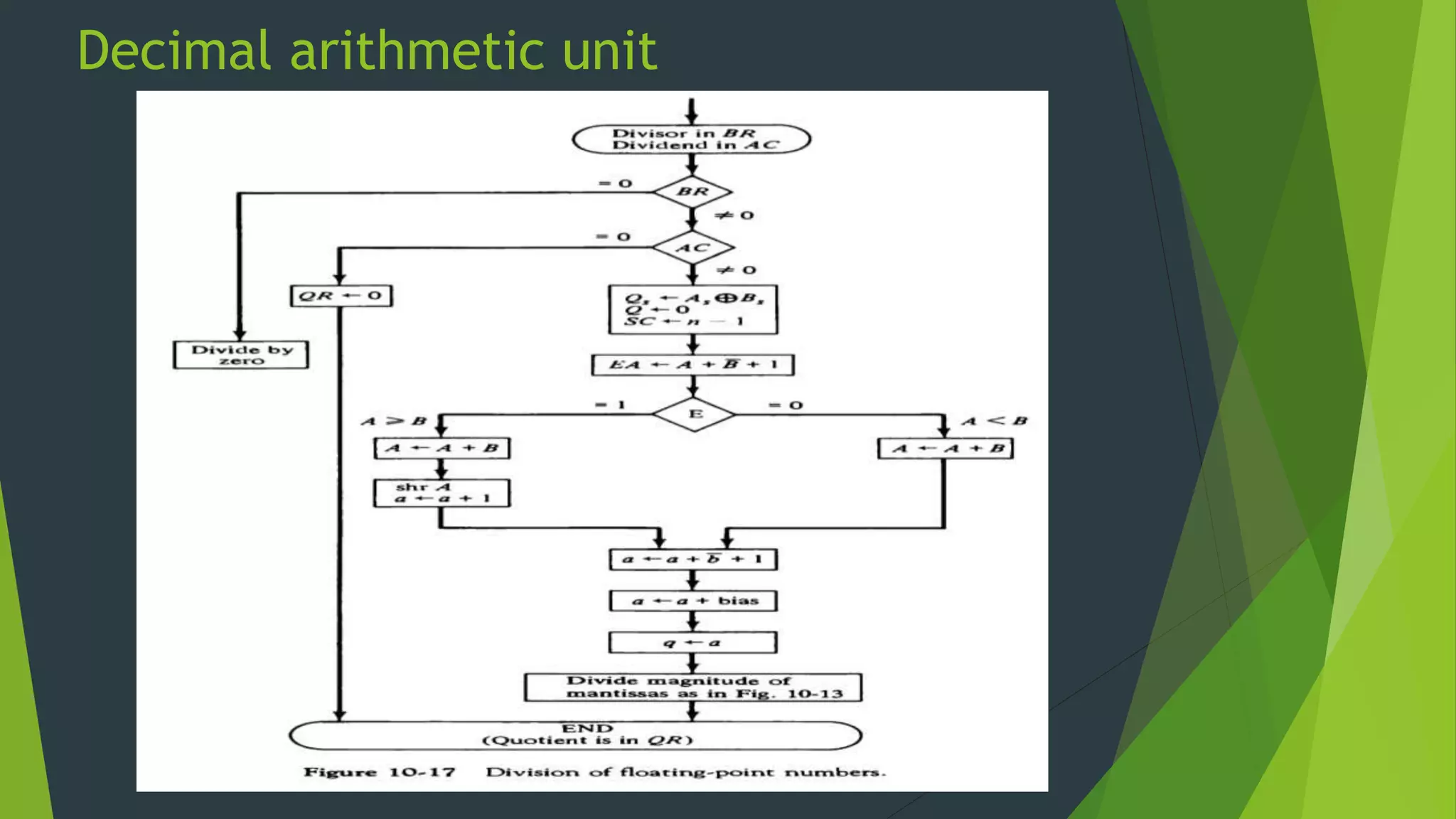 Computer arithmetic | PPTX
