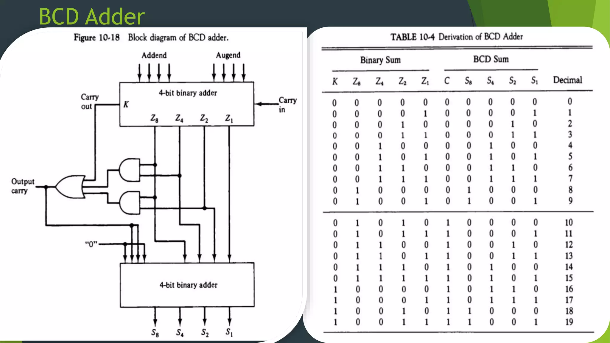 Computer arithmetic | PPTX