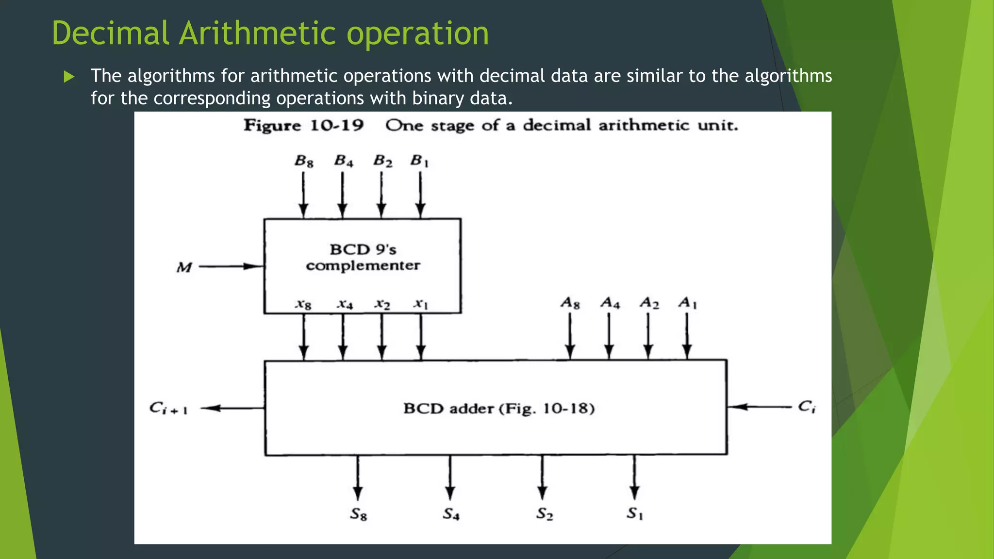 Computer arithmetic | PPTX