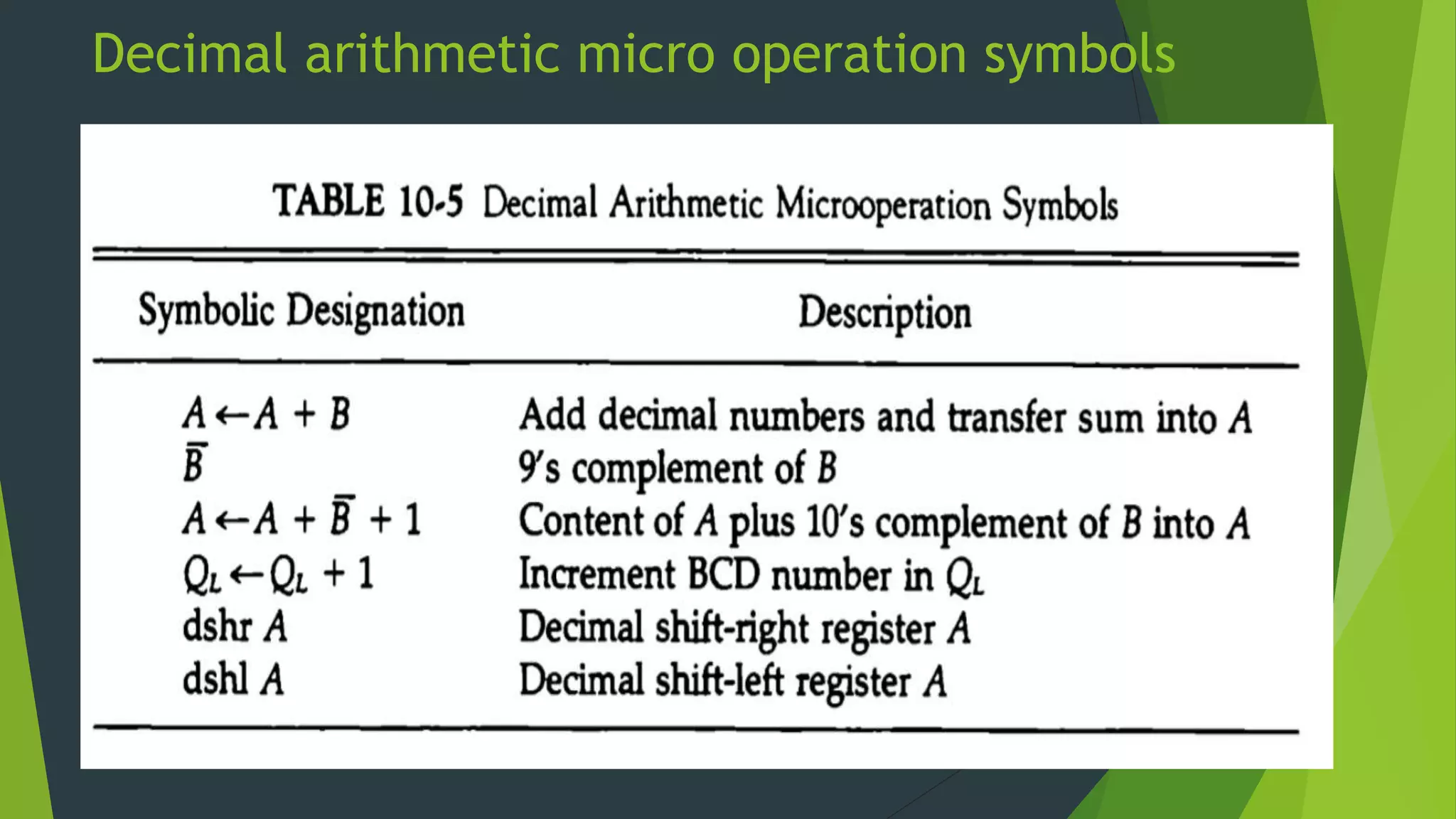 Computer arithmetic | PPTX