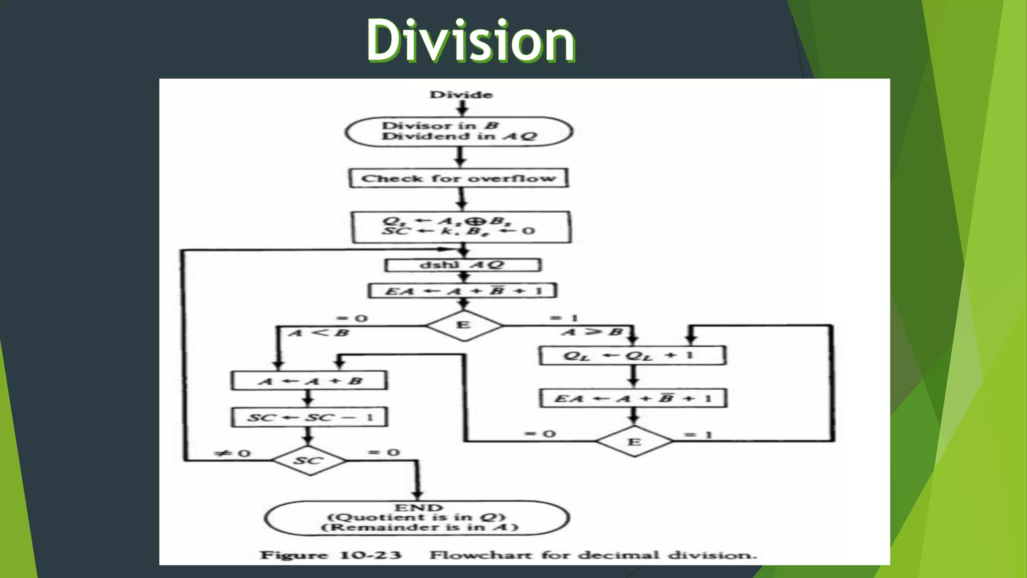 Computer arithmetic | PPTX