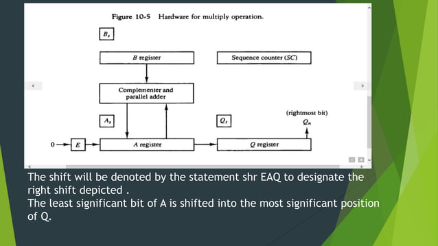 Computer arithmetic | PPTX