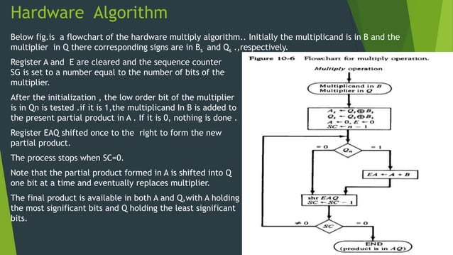 Computer arithmetic | PPTX