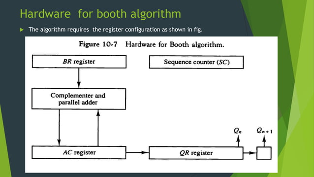 Computer arithmetic | PPTX