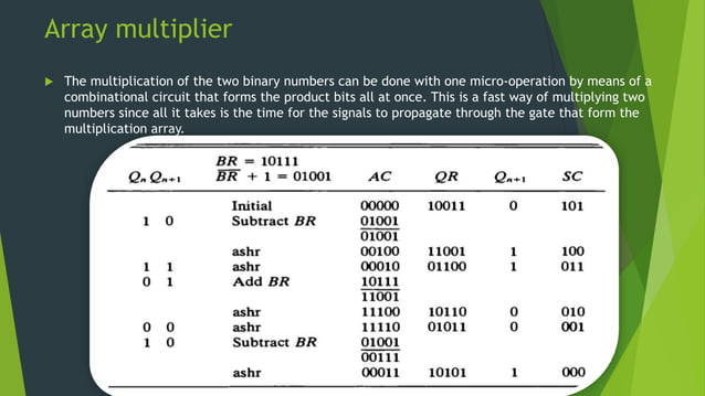 Computer arithmetic | PPTX