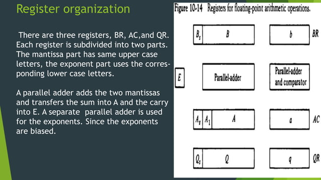 Computer arithmetic | PPTX
