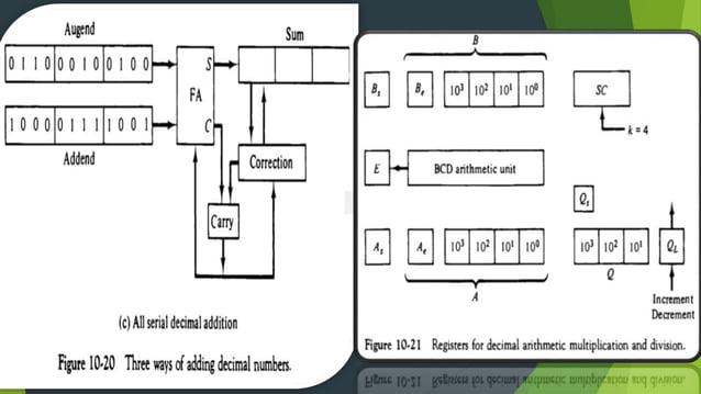 Computer arithmetic | PPTX