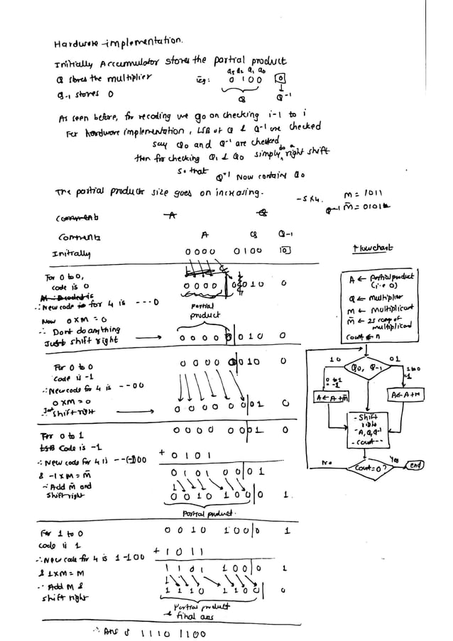 Computer Arithmetic | PDF