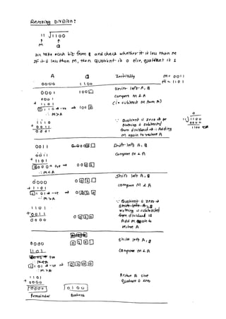 Computer Arithmetic | PDF