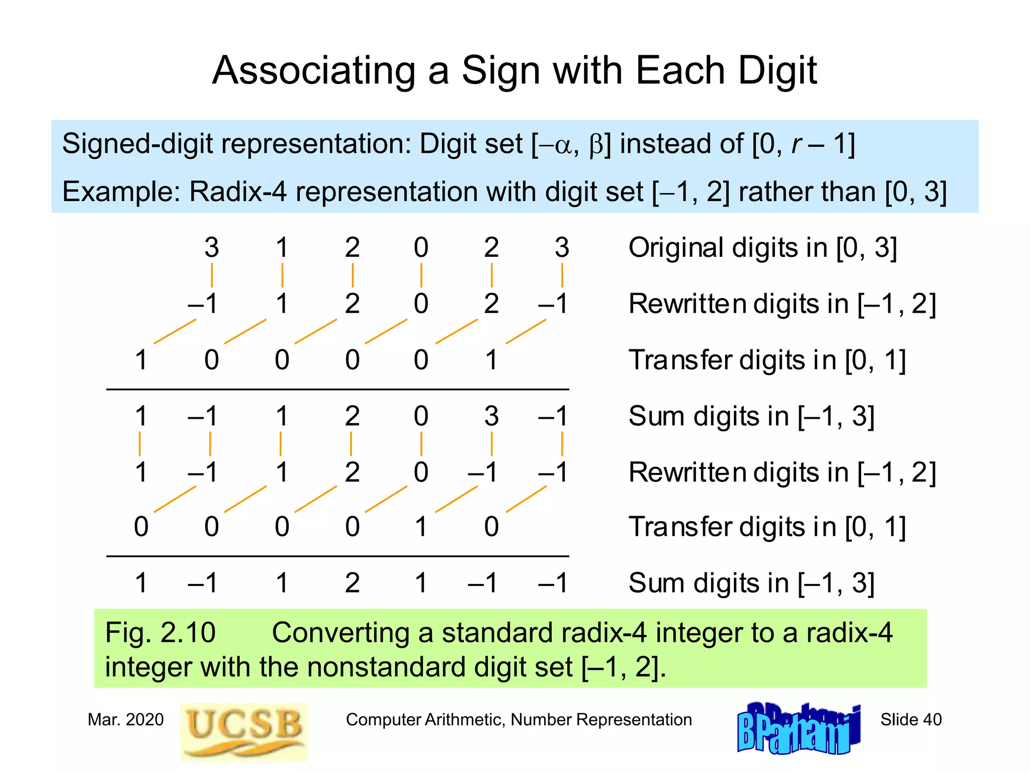 computer Arithmetic.ppt
