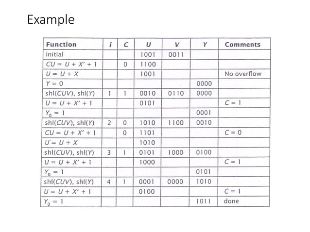 Computer Organization - Computer Arithmetic.ppt
