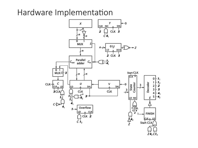 Computer Organization - Computer Arithmetic.ppt