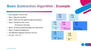 Computer Arithmetic Algorithm Arithmetic.pptx