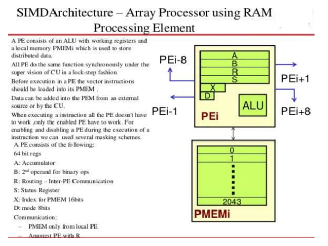 Computer arithmetic in computer architecture | PPTX | Computing | Technology & Computing