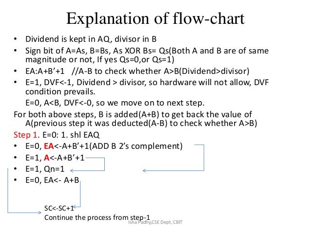 Computer arithmetic in computer architecture