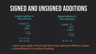 Computer arithmetics coa project pdf version | PDF