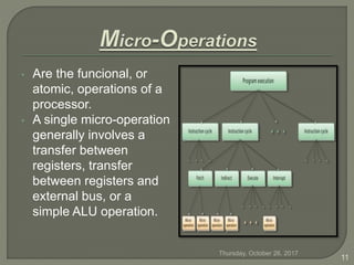 MicroProgrammed Explained . | PPTX