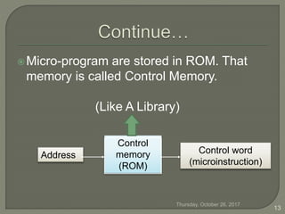 MicroProgrammed Explained . | PPTX