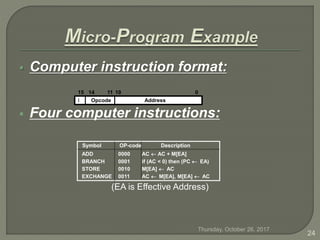 MicroProgrammed Explained . | PPTX
