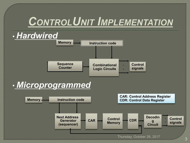 MicroProgrammed Explained . | PPT
