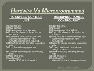 MicroProgrammed Explained . | PPT