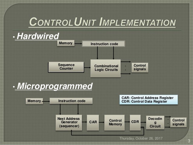 MicroProgrammed Explained