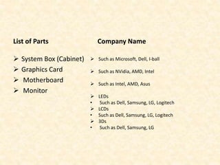 Computer assembler | PPT