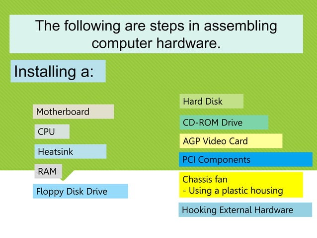 Computer Assembly and Disassembly (2nd Lesson part 2).ppt | IT and ...