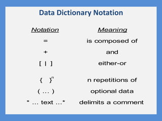 What is a DATA DICTIONARY? | PPT