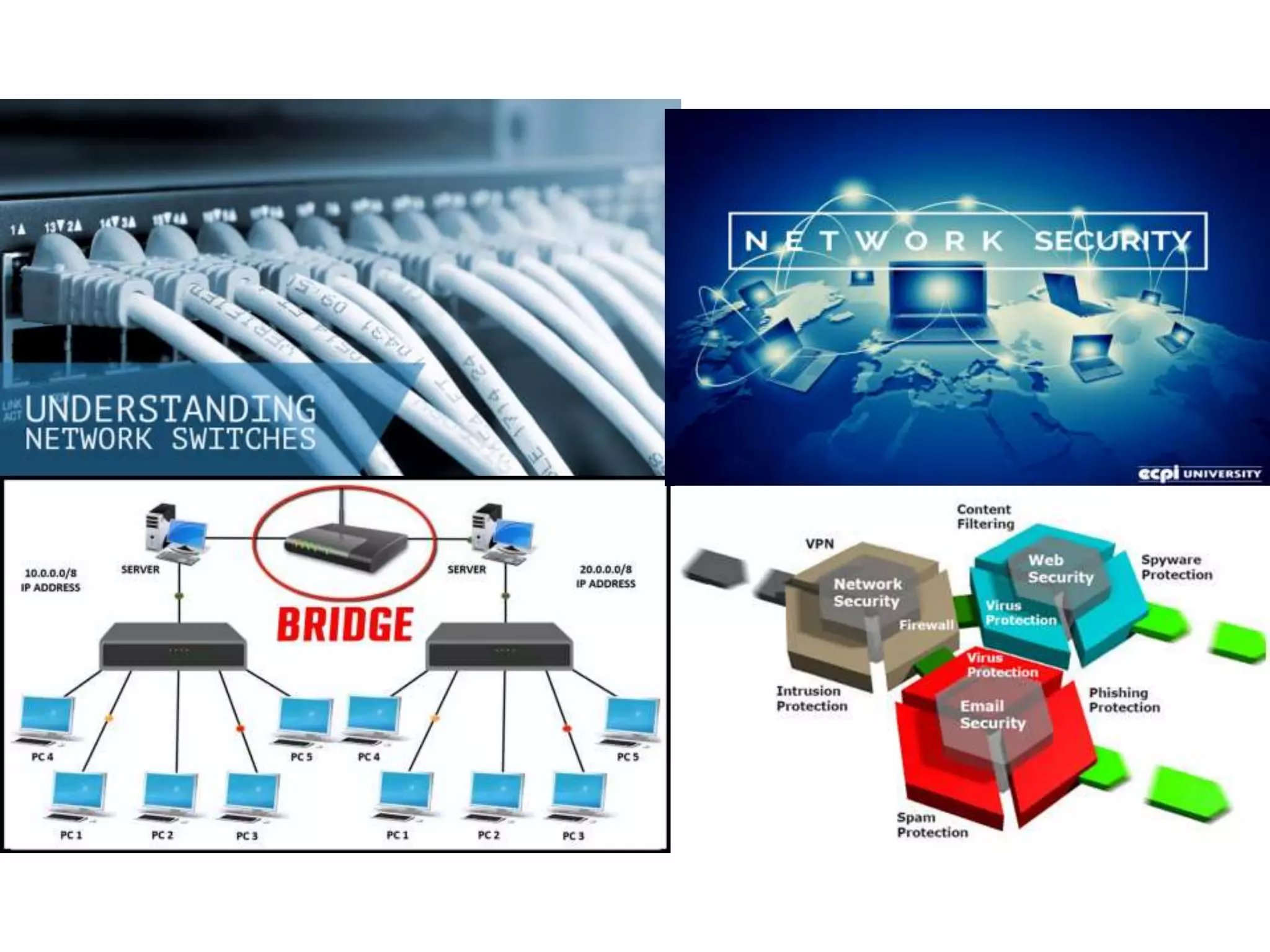 pictures of Computer network devices | PPTX