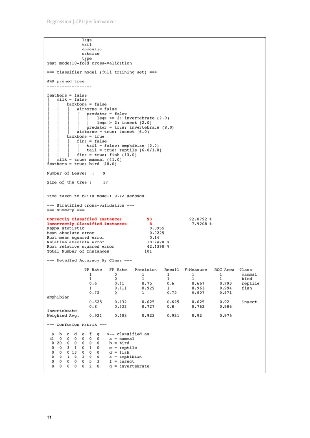 Data mining Computerassignment 2 | PDF