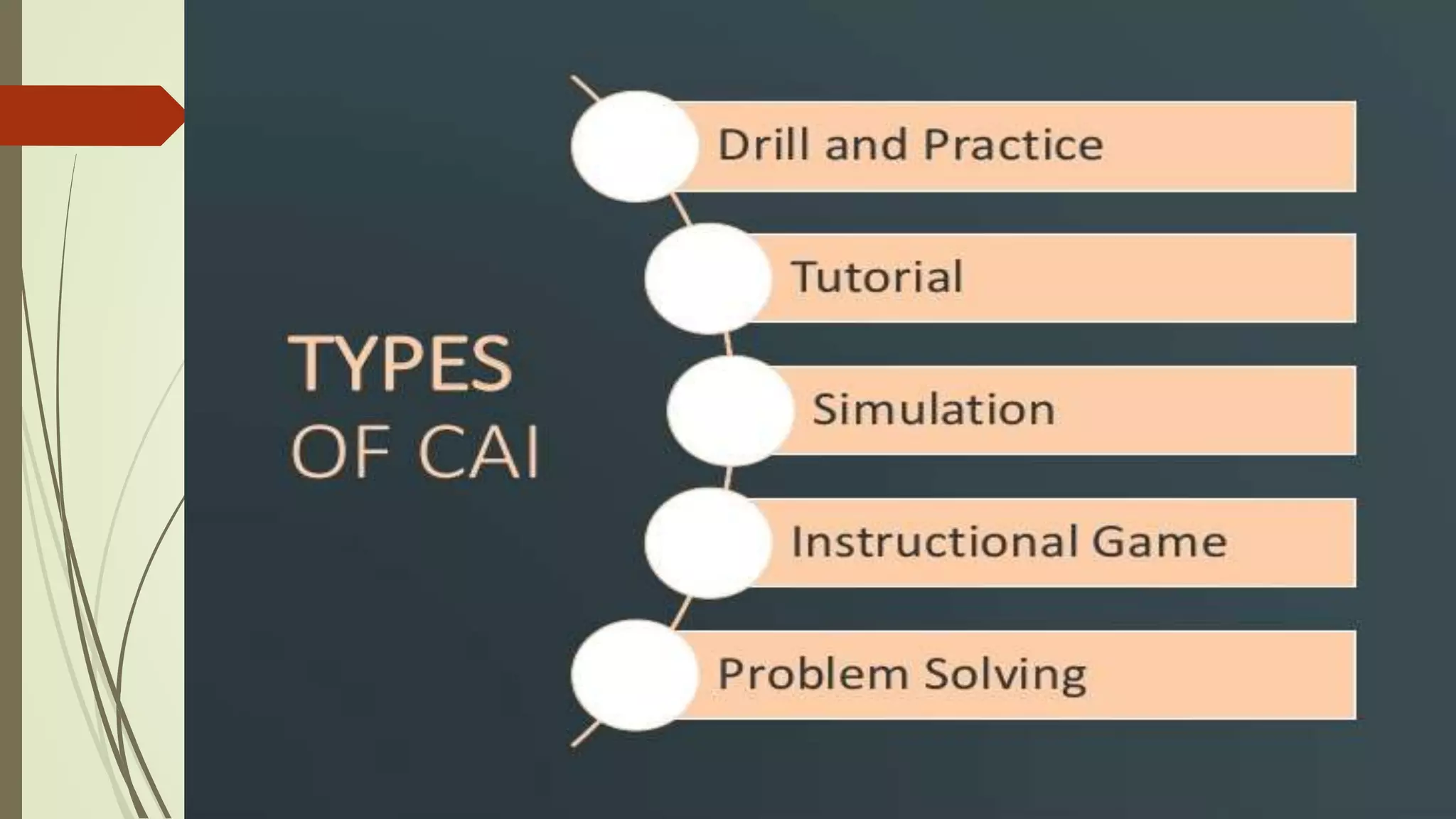 Computer assisted instruction | PPTX
