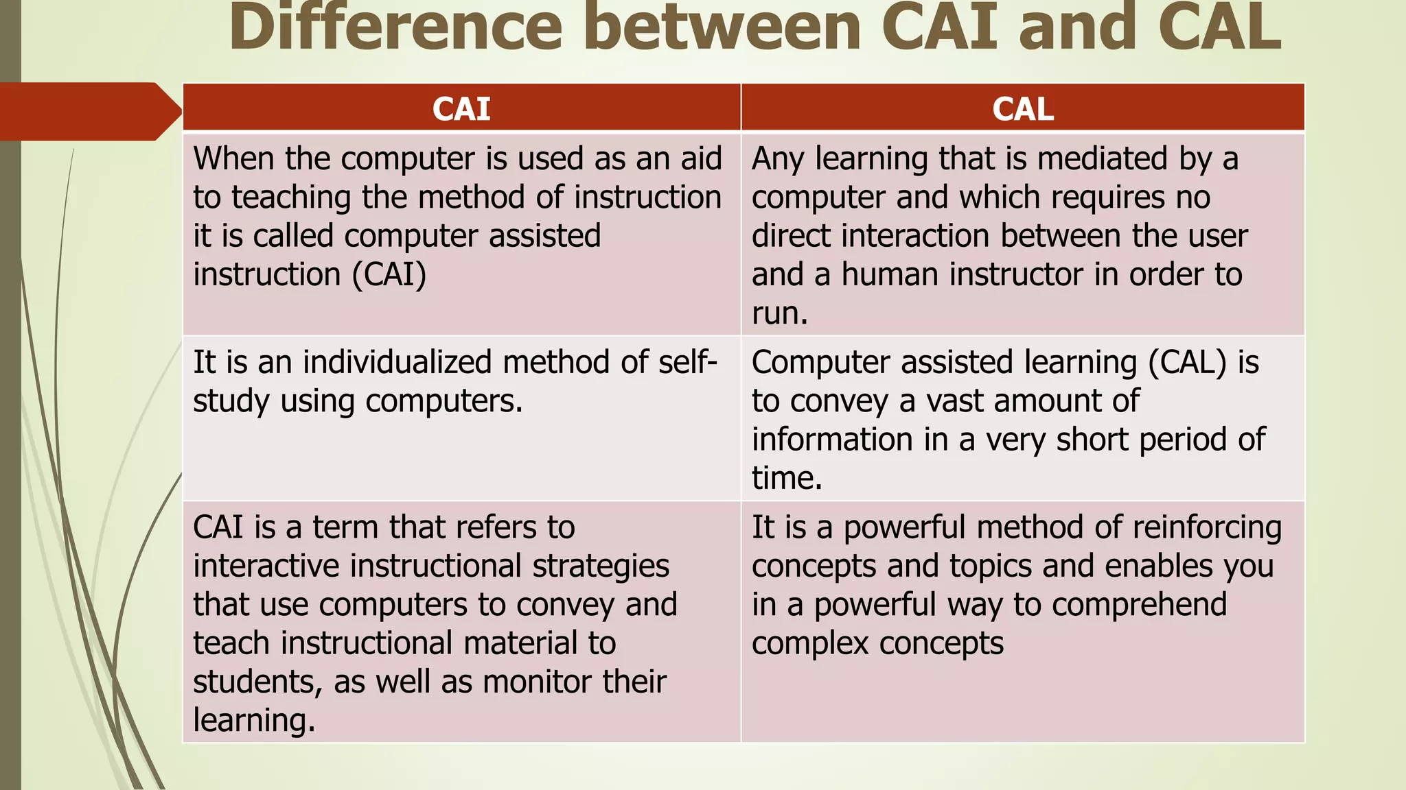 Computer assisted instructions edit shalabh (4) | PPTX