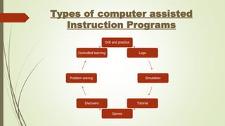 Computer assisted instructions edit shalabh (4) | PPTX