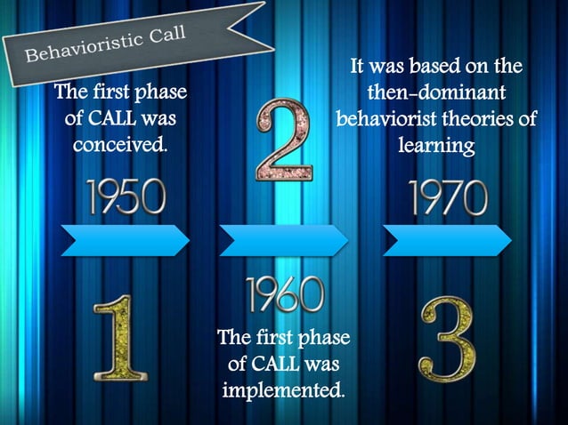 Computer Assisted Language Learning | PPTX | Education