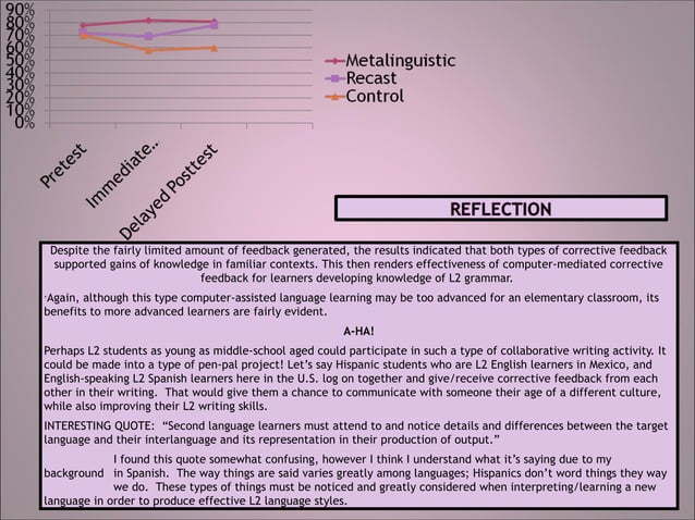 Computer Assisted Language Learning97 2003 Ppt