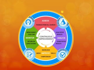 Computer assisted language learning act 6 | PPT