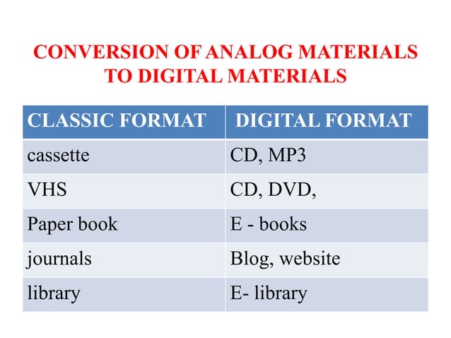 Computer assisted learning | PPTX | Educational Assessment | Education