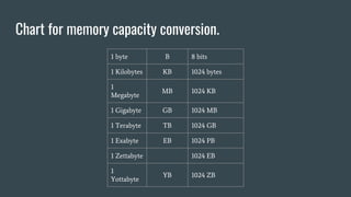 COMPUTER AWARENESS.pptx