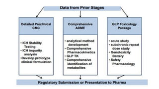 COMPUTER BASED DRUG DESIGN (1).pdf