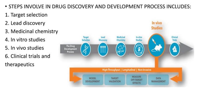 COMPUTER BASED DRUG DESIGN (1).pdf