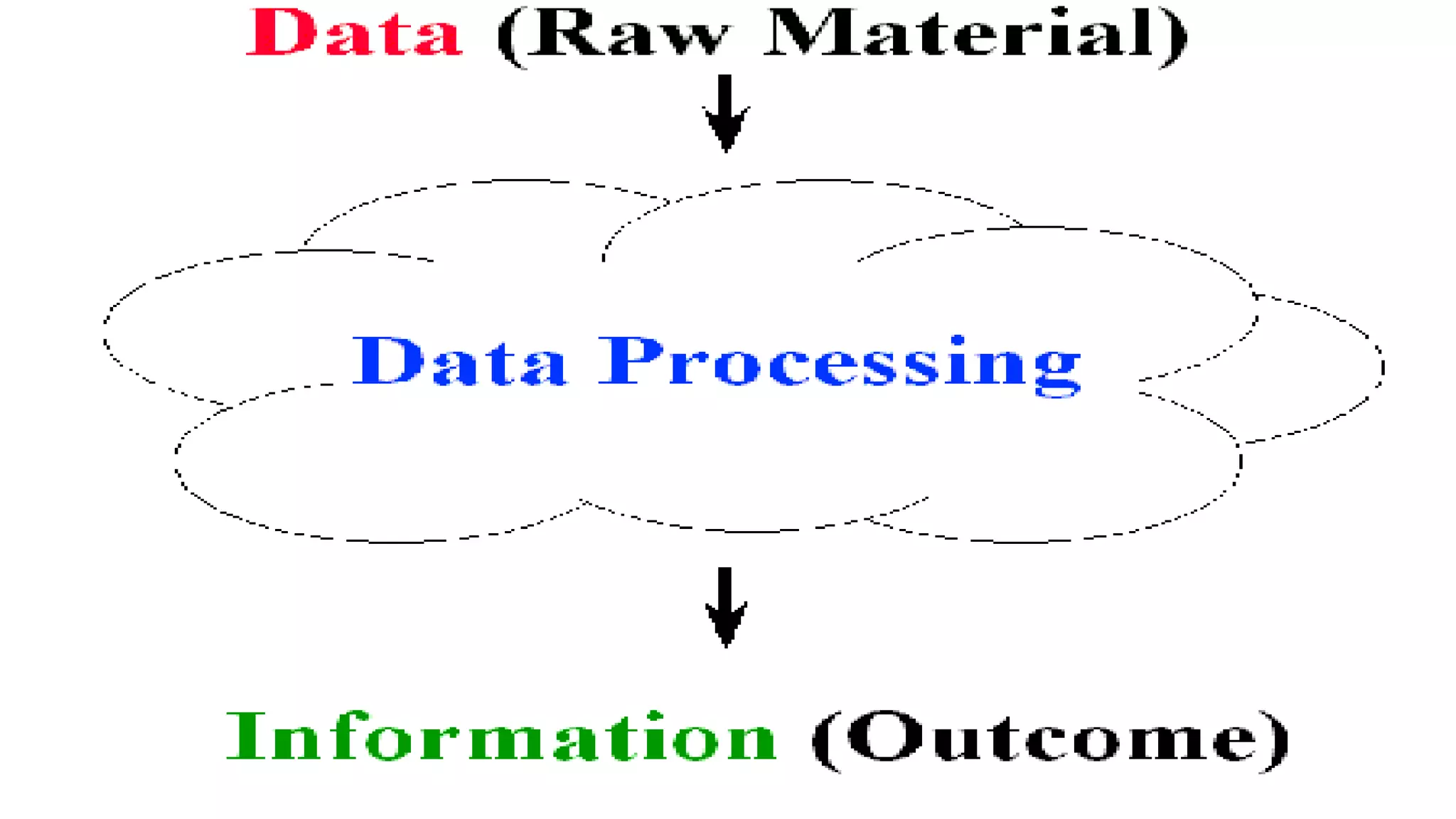 Computer based information system | PPTX