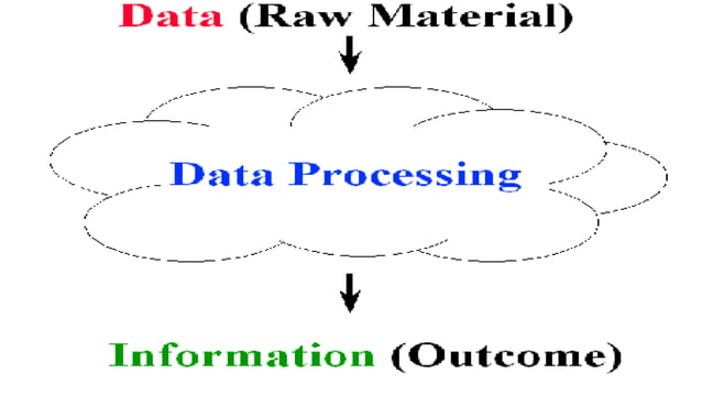 Computer based information system | PPTX | Operating Systems | Computer ...