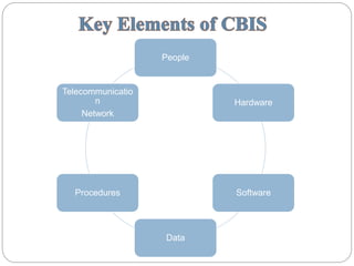 Computer based information system | PPTX | Computing | Technology & Computing