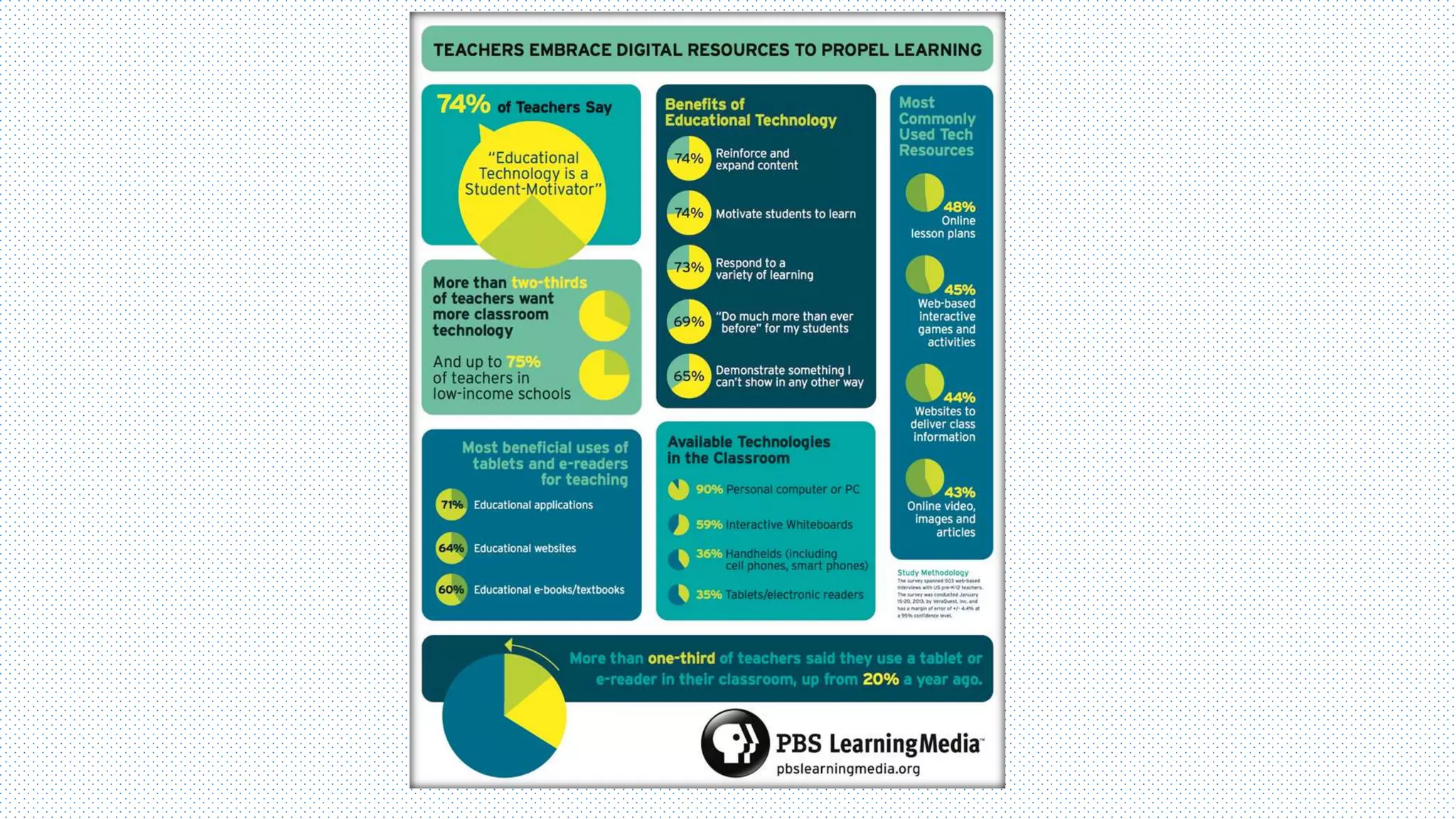 Computer Based Learning Pptx