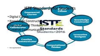 Computer based learning | PPTX