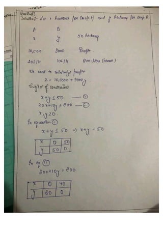computer based optimization technique linear programming questions.pdf