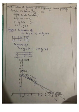 computer based optimization technique linear programming questions.pdf